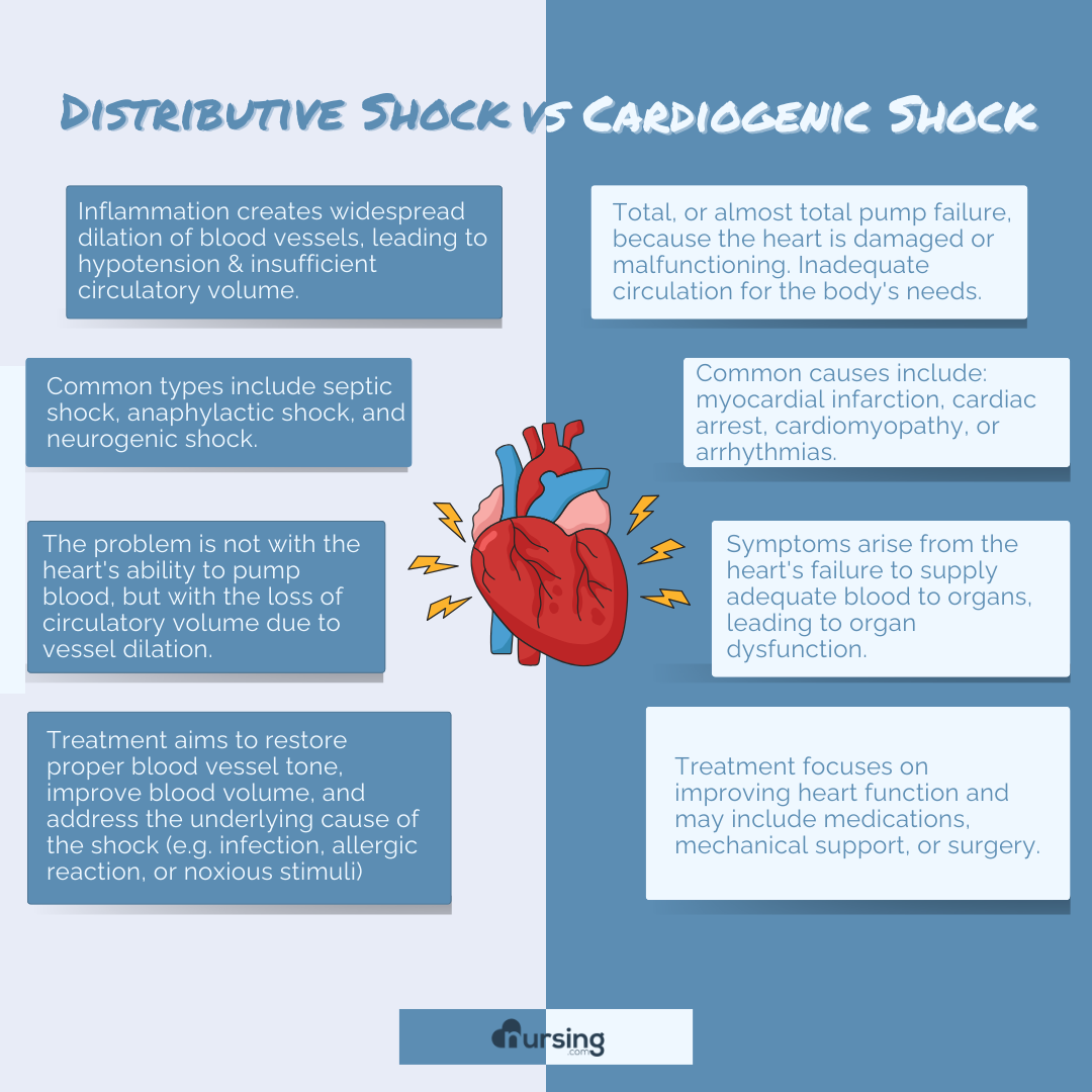What I Wish I Knew: My Patient With Distributive Shock